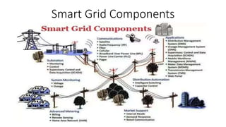 Smart Grid Components.pptx