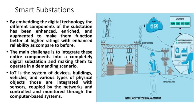 Smart Grid Components.pptx