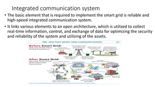 Smart Grid Components.pptx