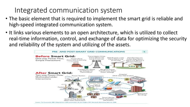 Smart Grid Components.pptx