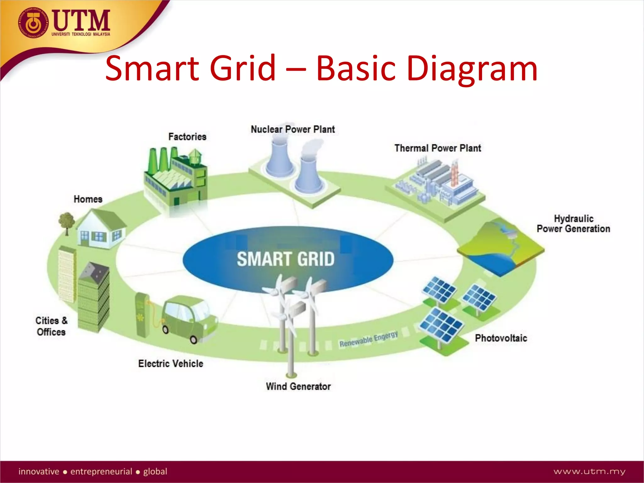 Smart grid control | PPT