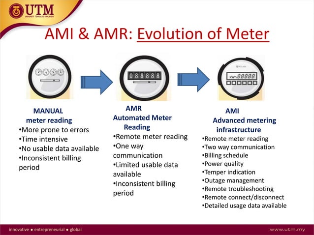 Smart Grid Control Ppt