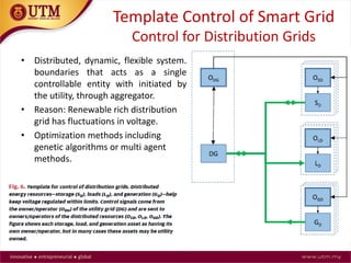 Smart grid control | PPT