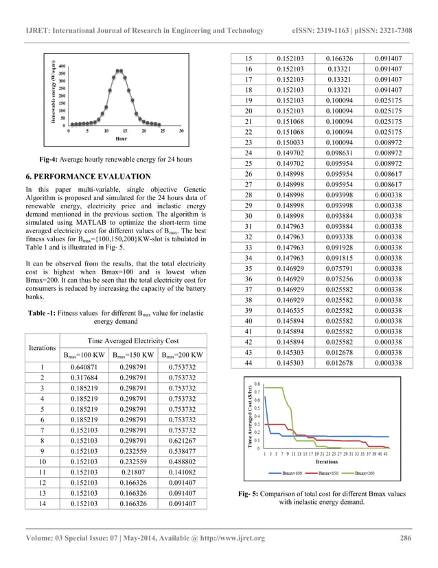 Smart grid cost optimization using genetic algorithm | PDF