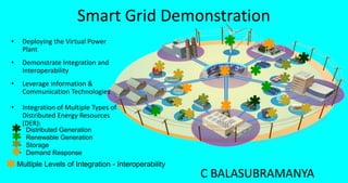 Smart grid demonstration | PPT
