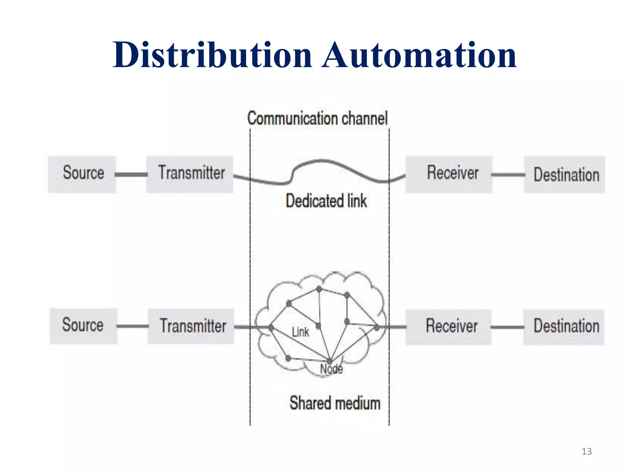 Smart Grid Distribution System Pptx Gas And Electric Home Utilities