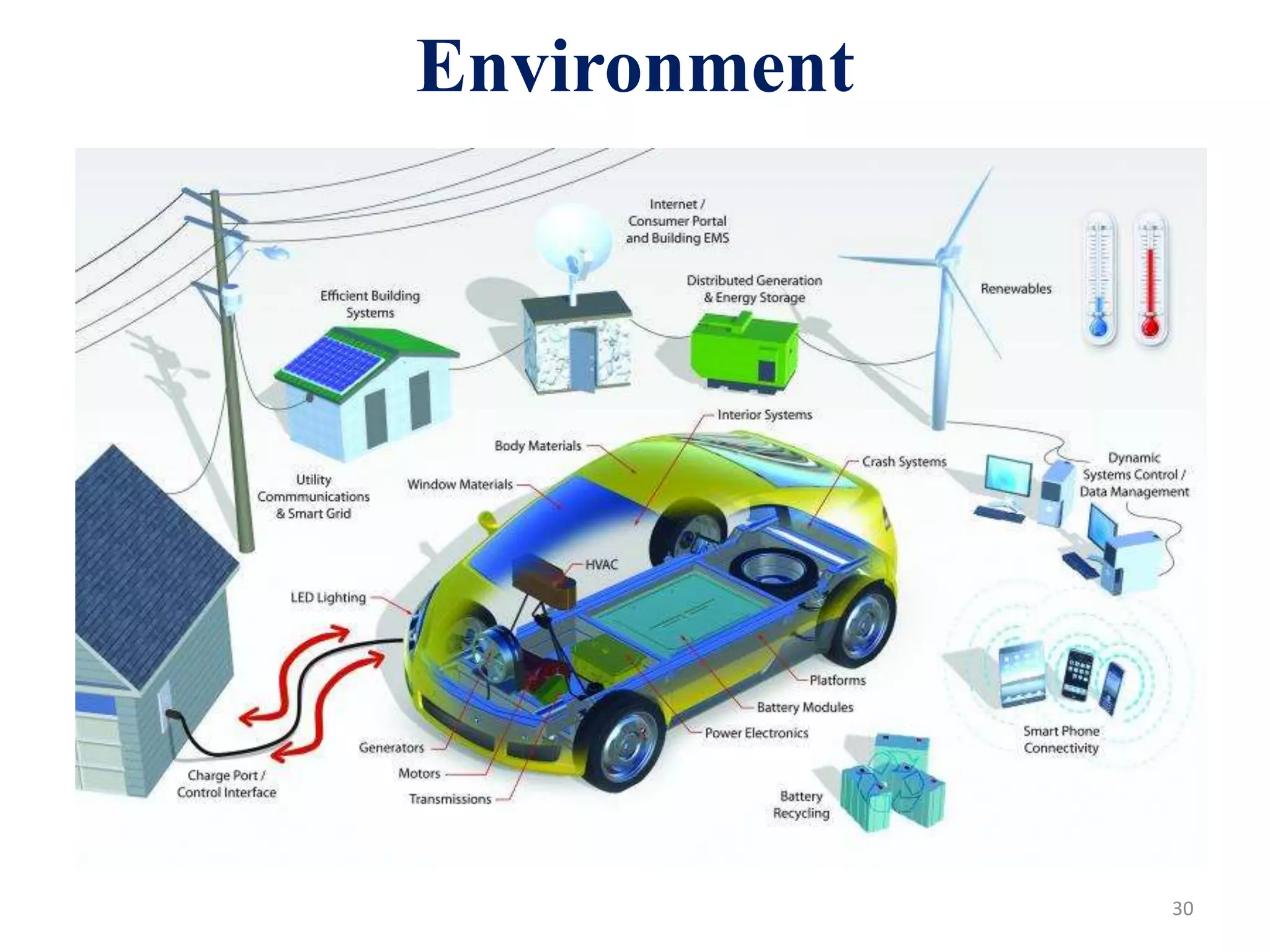 Smart Grid Distribution System Pptx Gas And Electric Home Utilities