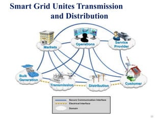 Smart grid distribution system | PPTX