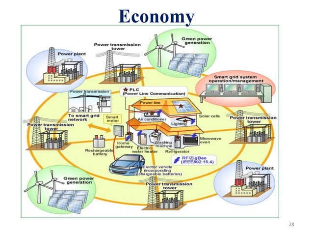Smart grid distribution system | PPTX | Gas and Electric | Home Utilities