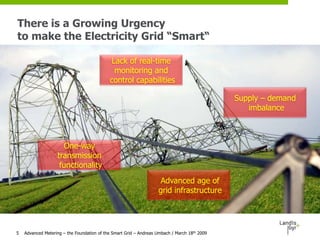 Landis+Gyr Smart Grid Presentation | PPTX