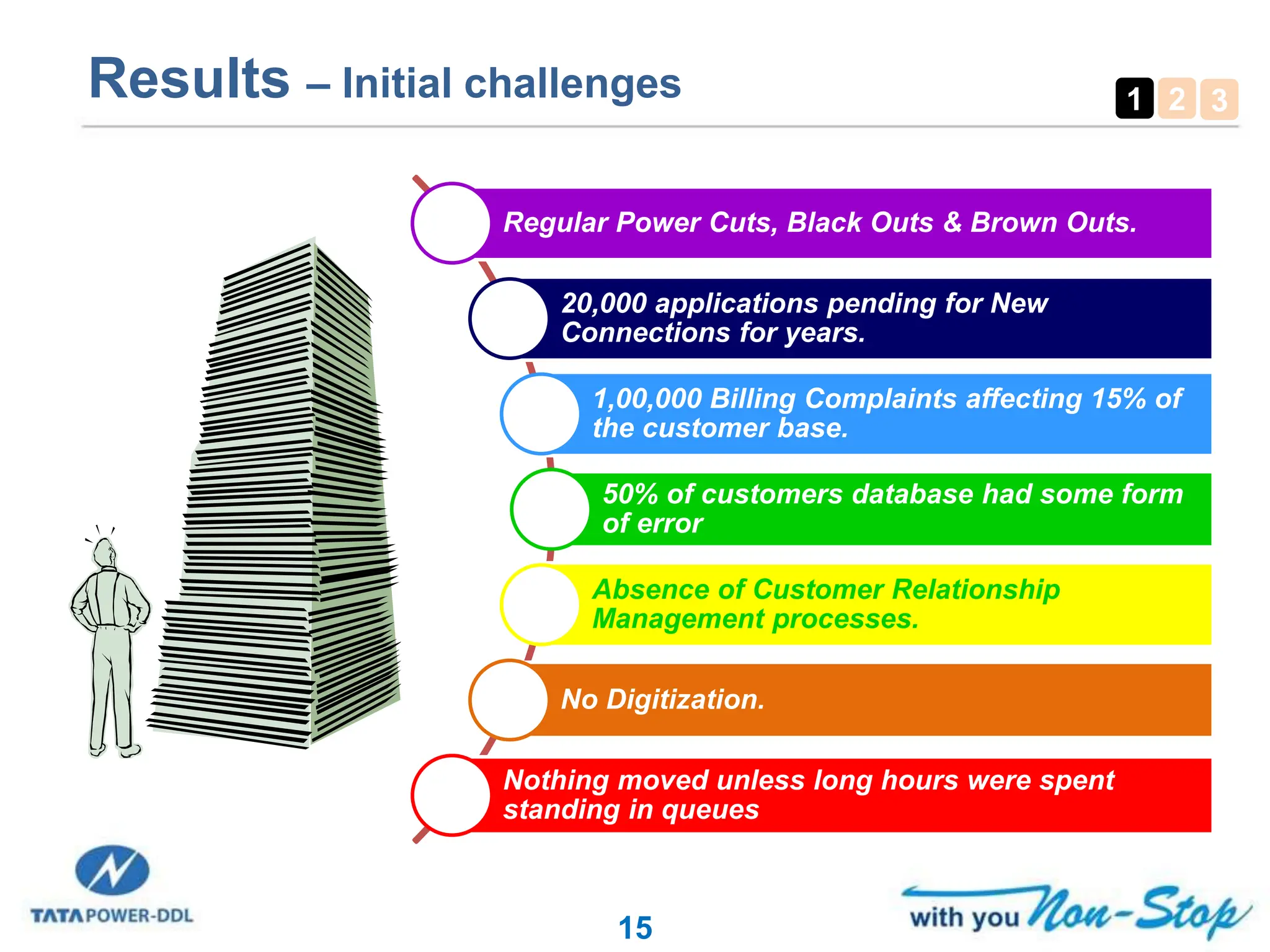 Smart Grid Implementation Experiences - TPDDL.pptx