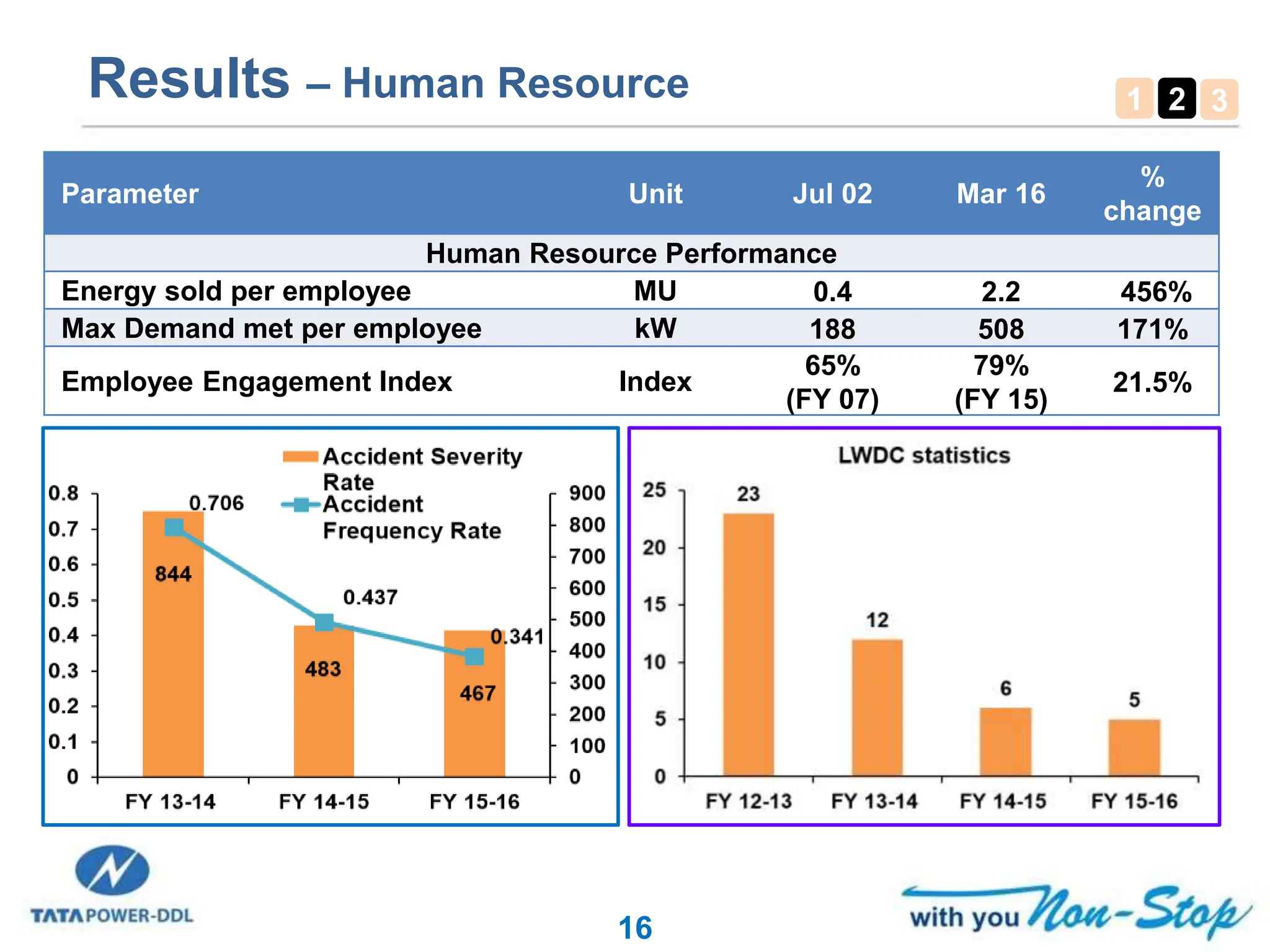 Smart Grid Implementation Experiences - TPDDL.pptx