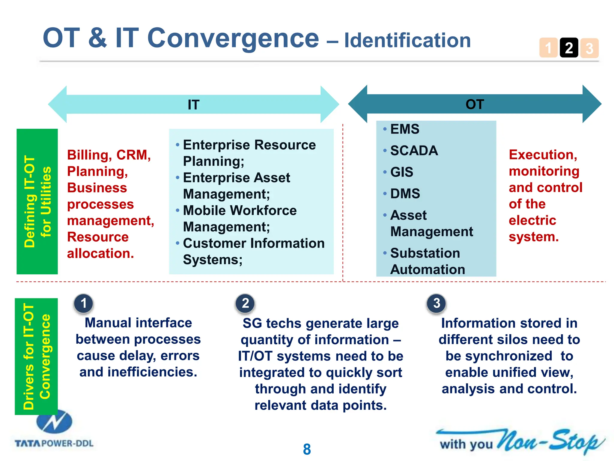 Smart Grid Implementation Experiences - TPDDL.pptx