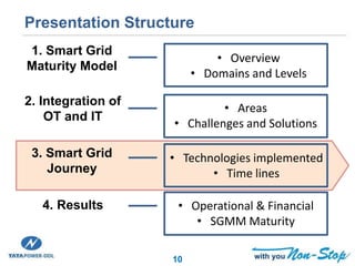 Smart Grid Implementation Experiences - TPDDL.pptx