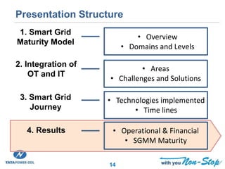 Smart Grid Implementation Experiences - TPDDL.pptx