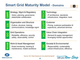 Smart Grid Implementation Experiences - TPDDL.pptx