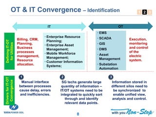 Smart Grid Implementation Experiences - TPDDL.pptx