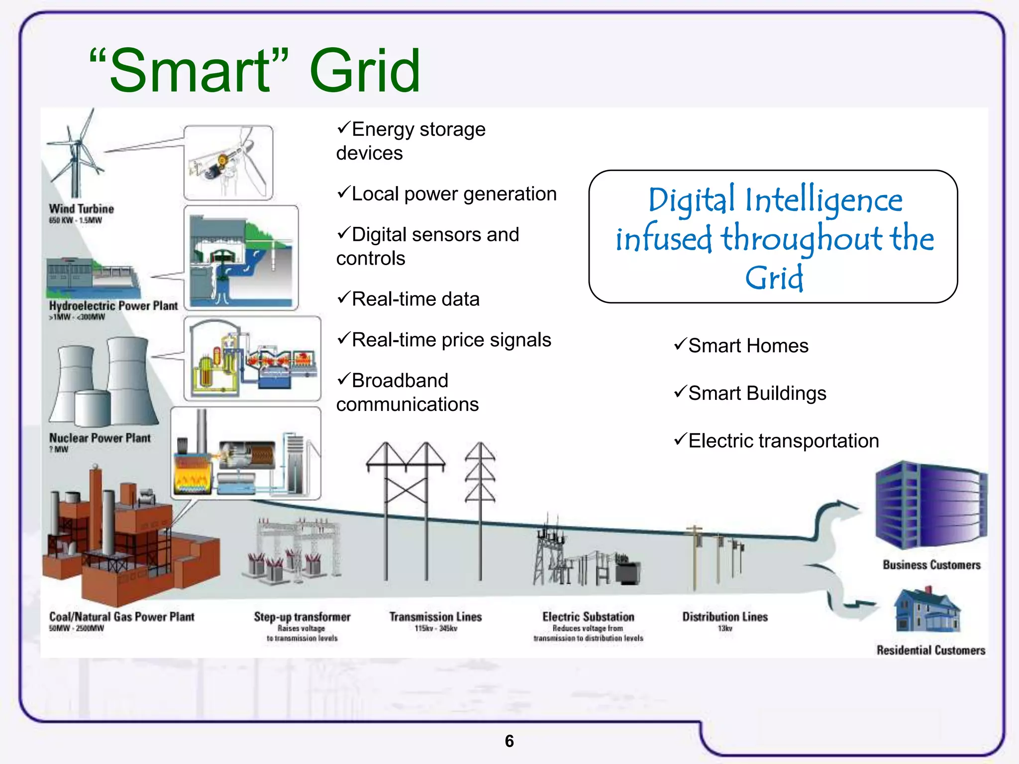 Intelligent Substation & its applications | PPTX