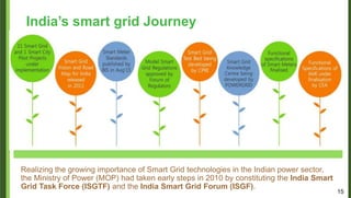 Smart grid journey | PPTX