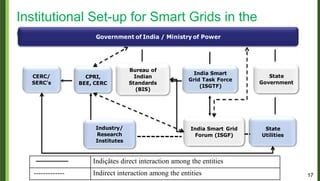 Smart grid journey | PPTX