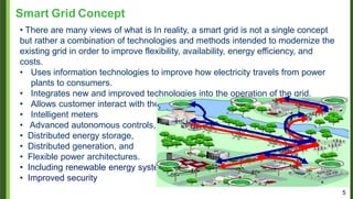 Smart grid journey | PPTX
