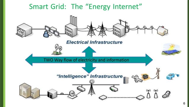 Smart grid journey | PPTX