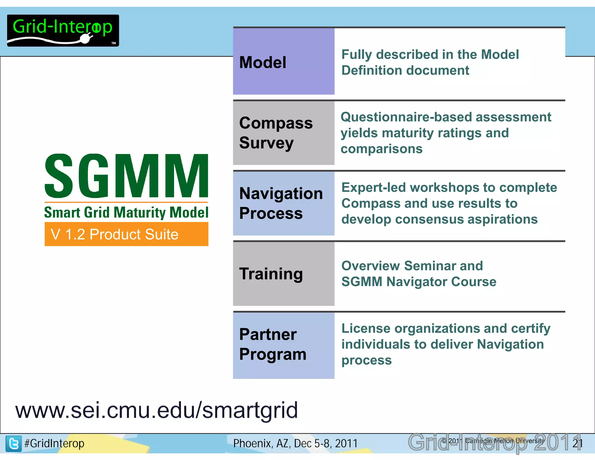 Smart grid maturity model | PDF