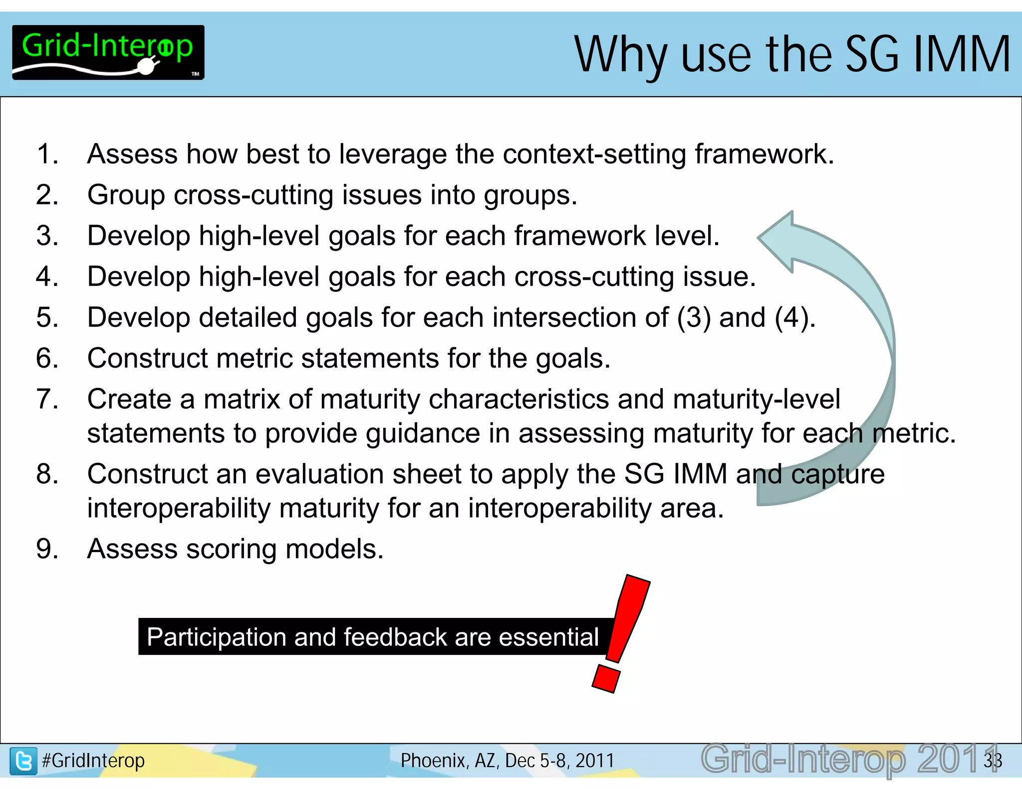 Smart grid maturity model | PDF