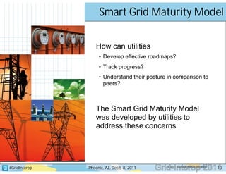 Smart grid maturity model | PDF