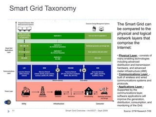 Smart Grid Overview | PPTX