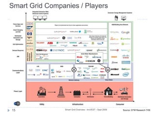 Smart Grid Overview | PPTX