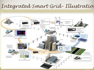 Smart Grid