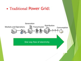 Smart Grid- By Rahul Mehra | PPT