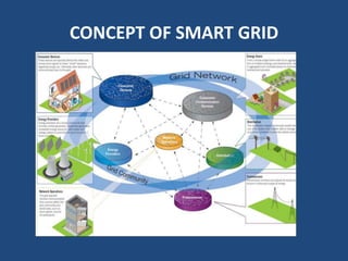 Smart grid presentation | PPTX