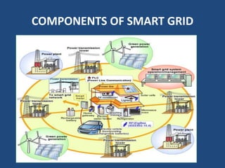 Smart grid presentation | PPTX