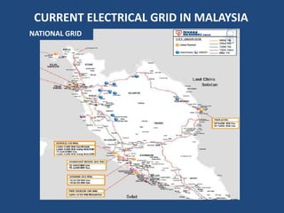 Smart grid presentation | PPTX