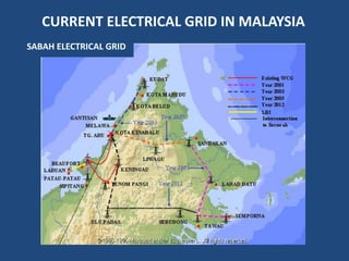 Smart grid presentation | PPTX