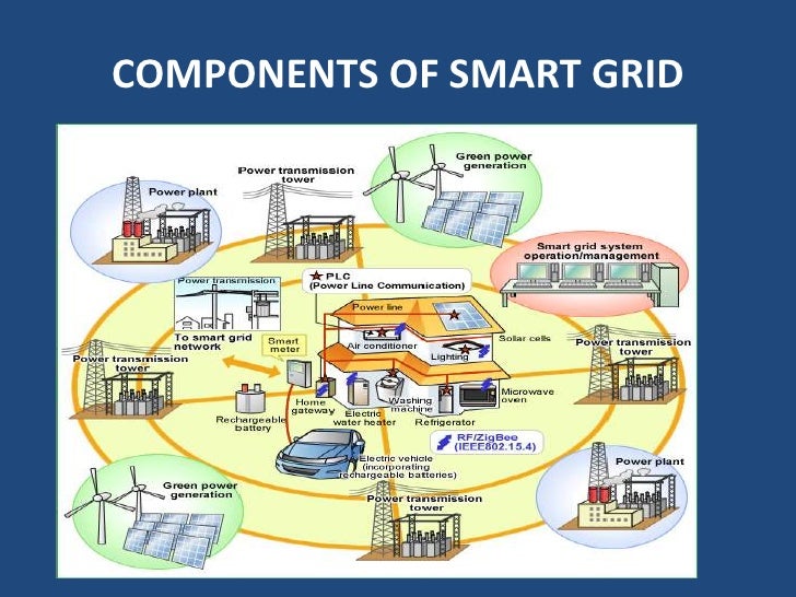 Smart grid presentation
