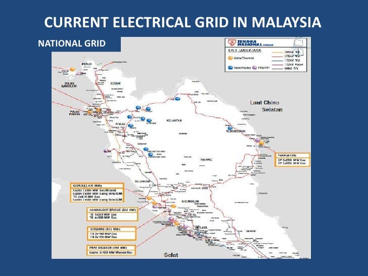 Smart grid presentation