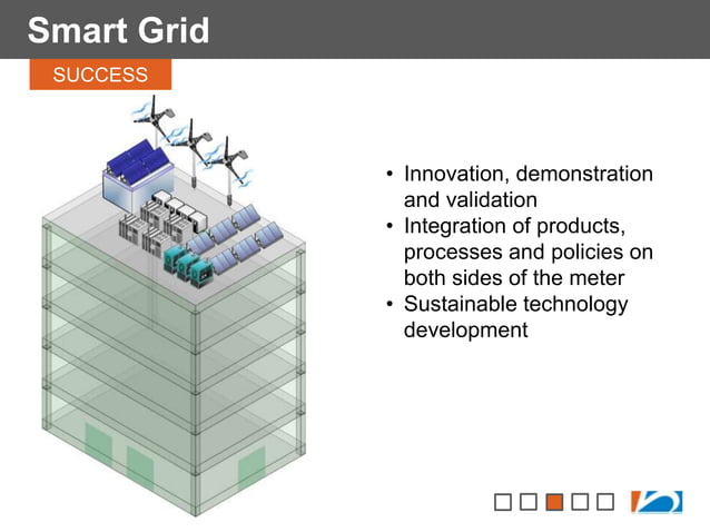 Smart Grid | PPT