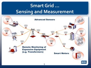 Smart grid problems in general | PPTX | Gas and Electric | Home Utilities