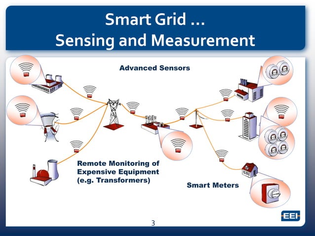 Smart grid problems in general | PPTX | Gas and Electric | Home Utilities