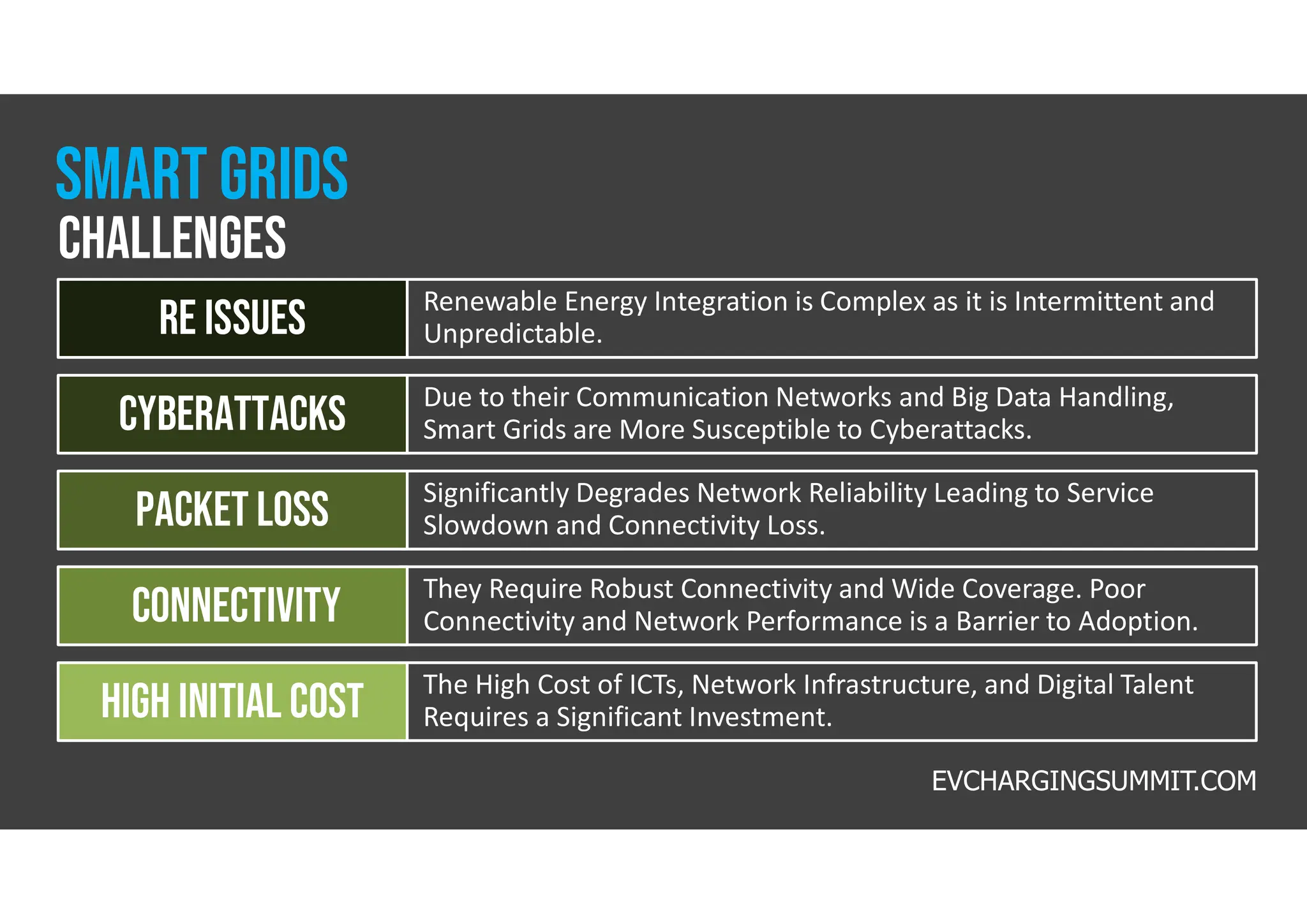 Smart Grids | PDF