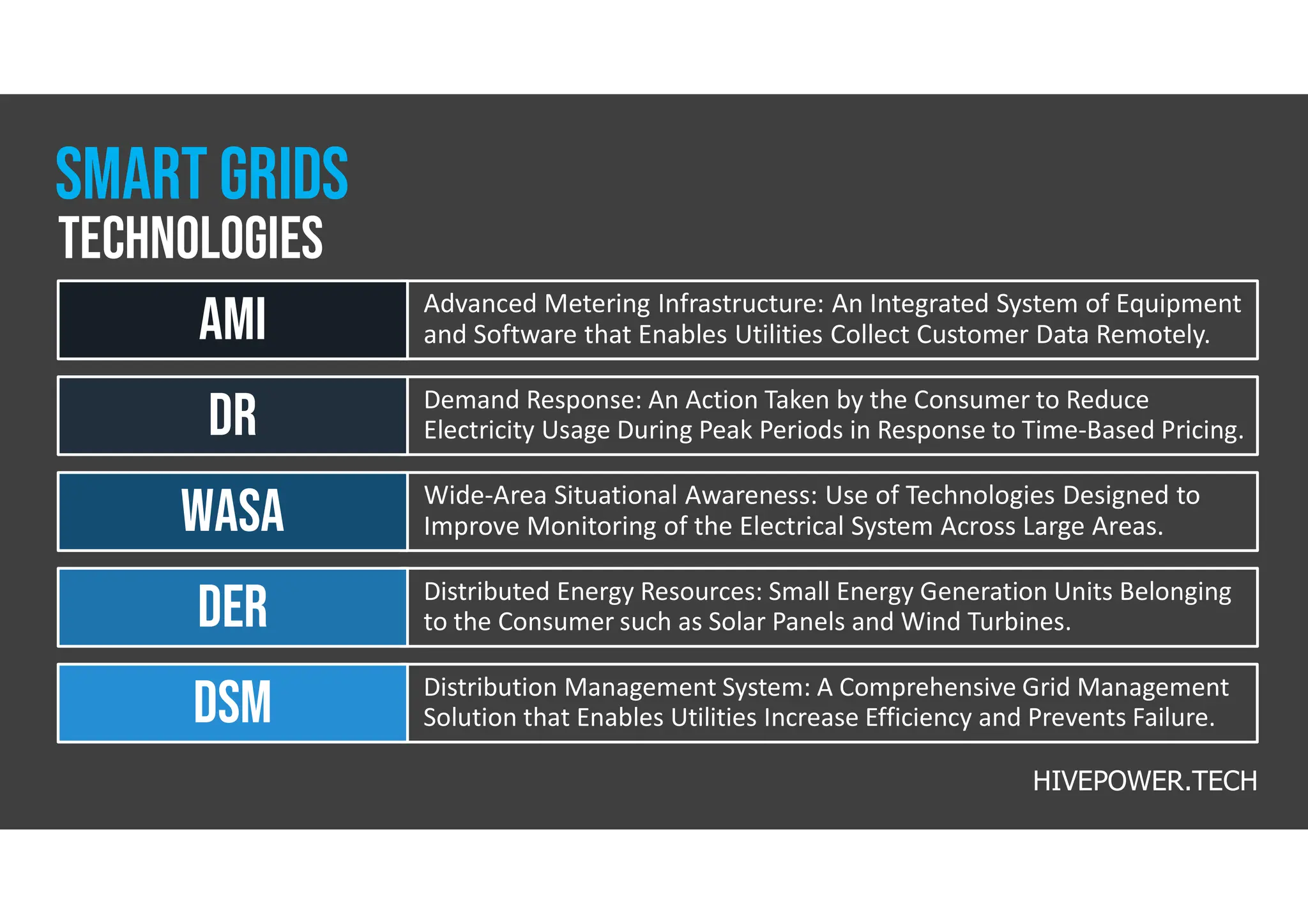 Smart Grids | PDF
