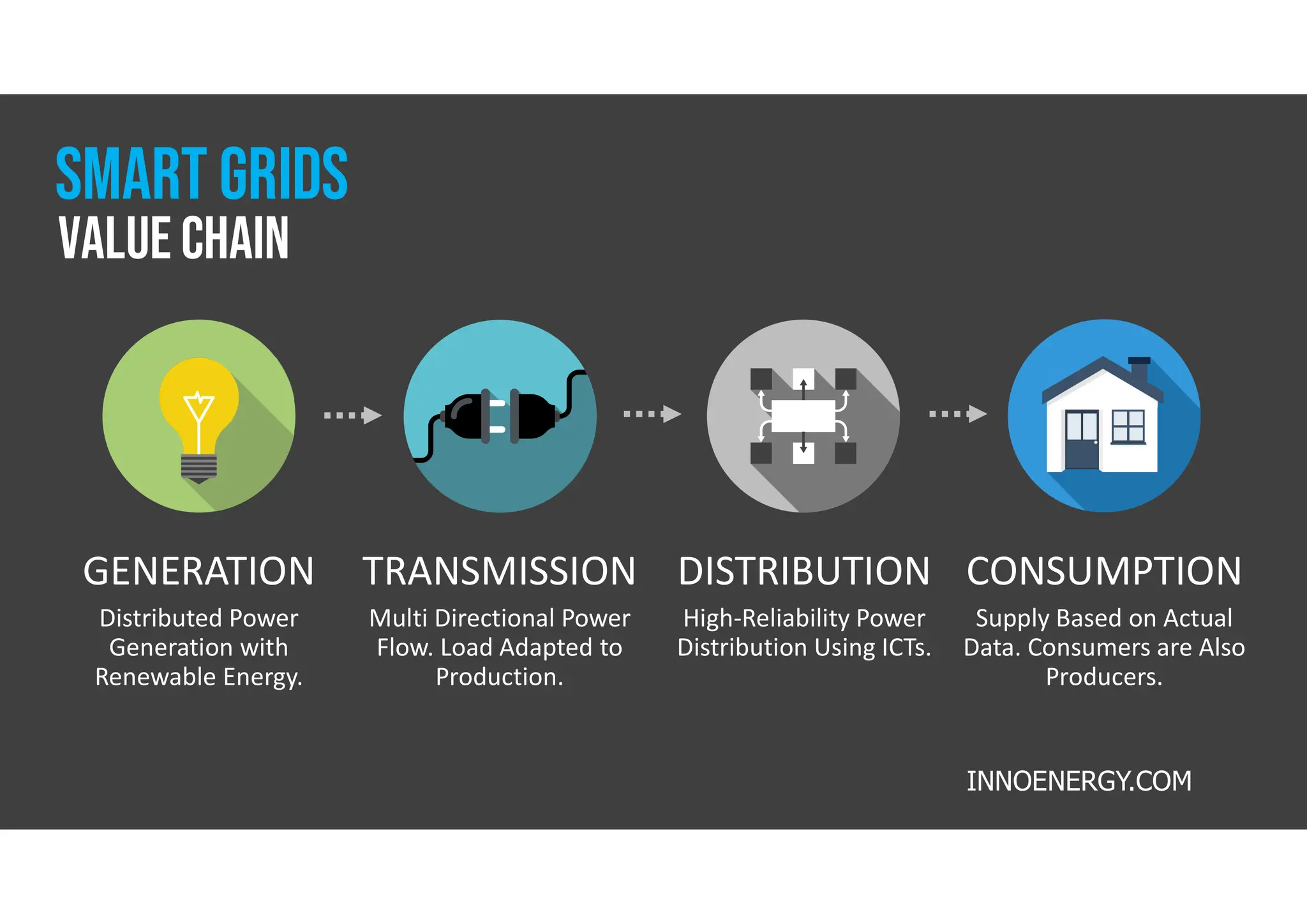 Smart Grids | PDF