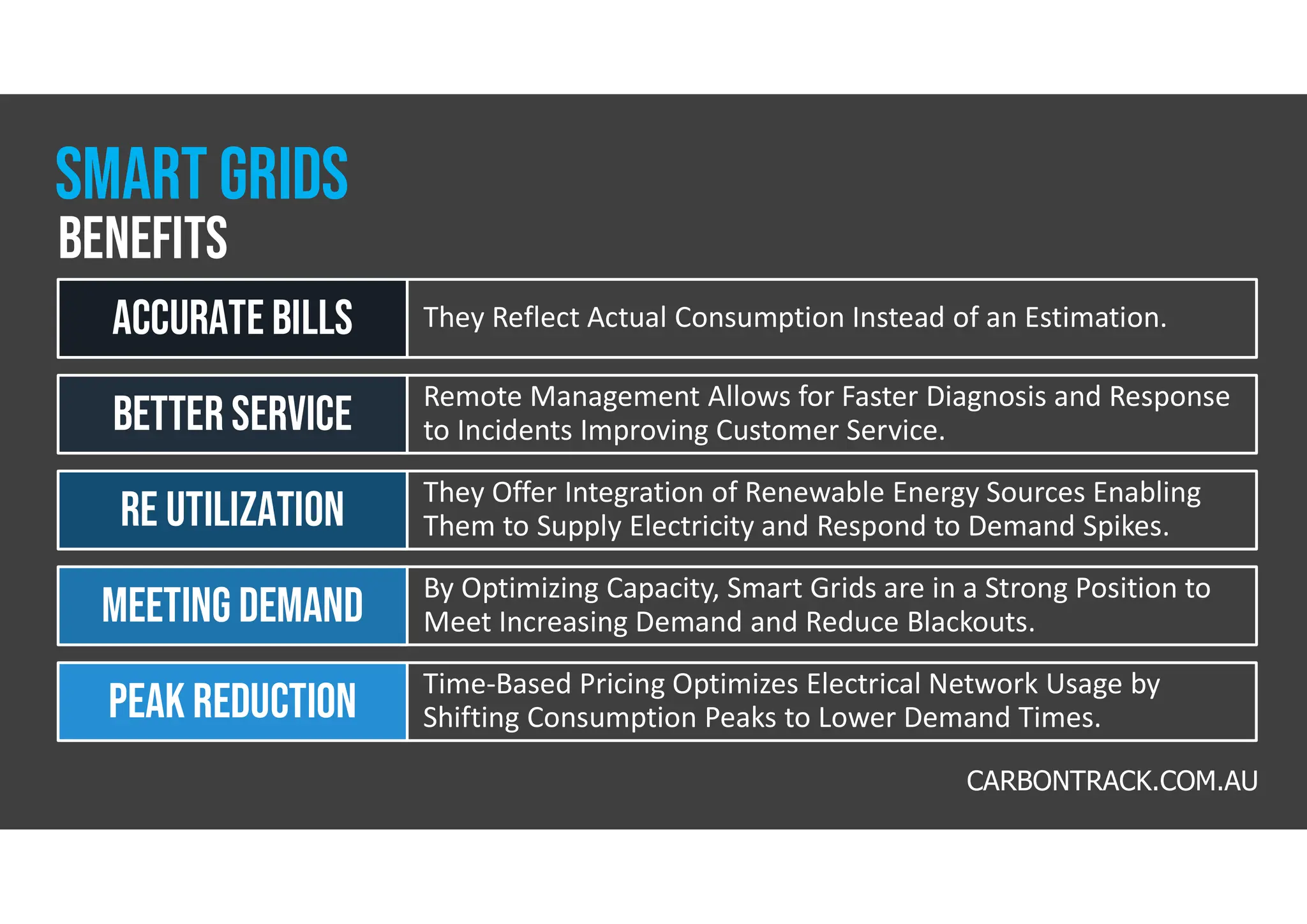 Smart Grids | PDF
