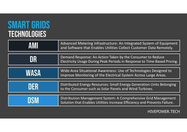 Smart Grids | PDF