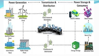 Smart Grids and Future Energy Networks (2) prem3.pdf