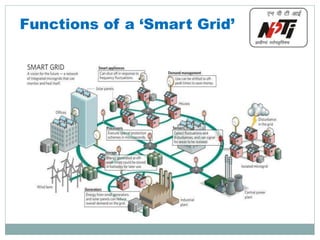 Smart Grid & SCADA Systems | PPSX