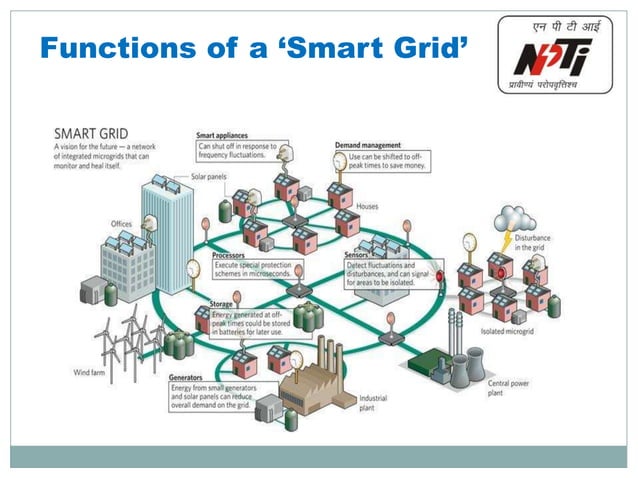 Smart Grid & SCADA Systems | PPSX